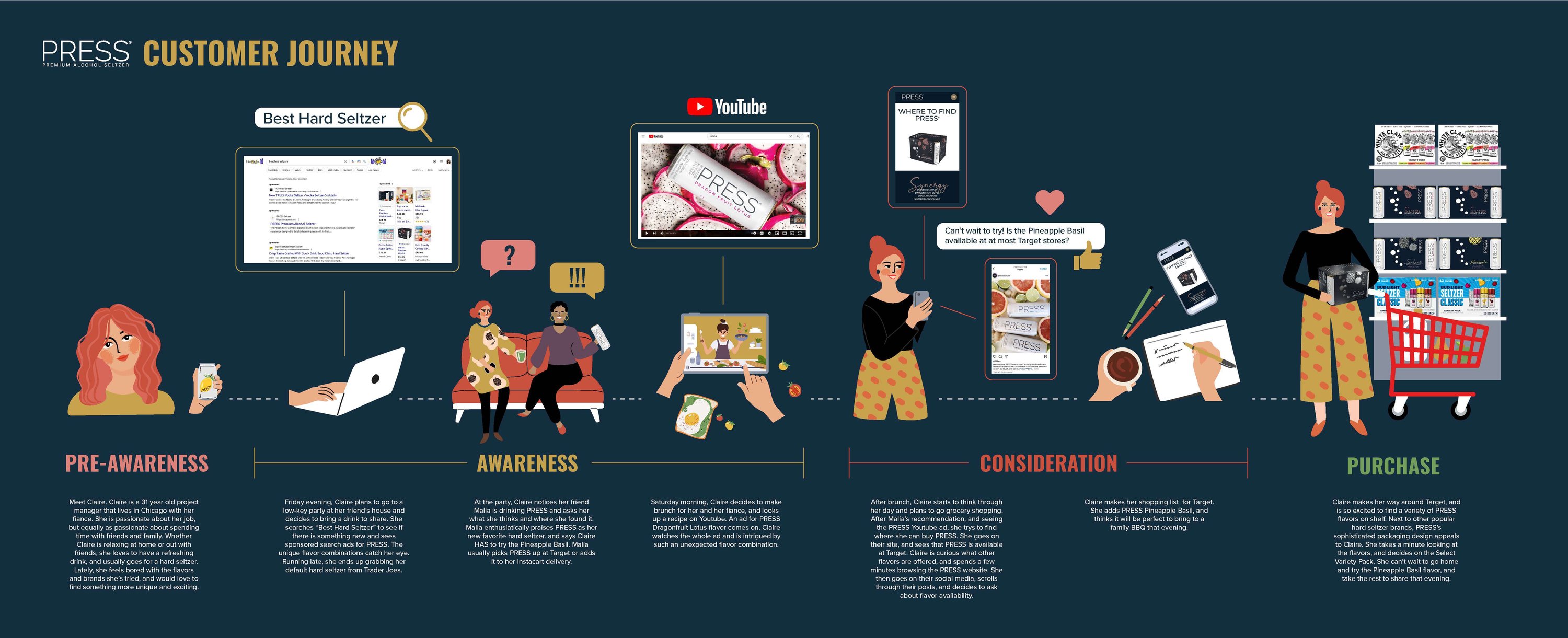 Shopper Marketing | Connecting the brand shopper & retailer customer