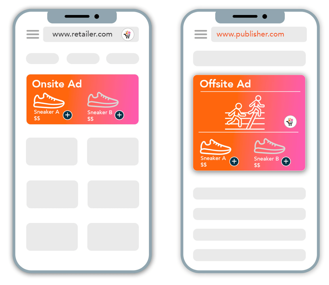 Innovative Marketing Strategies: The Rise of Off-Site Retail Media